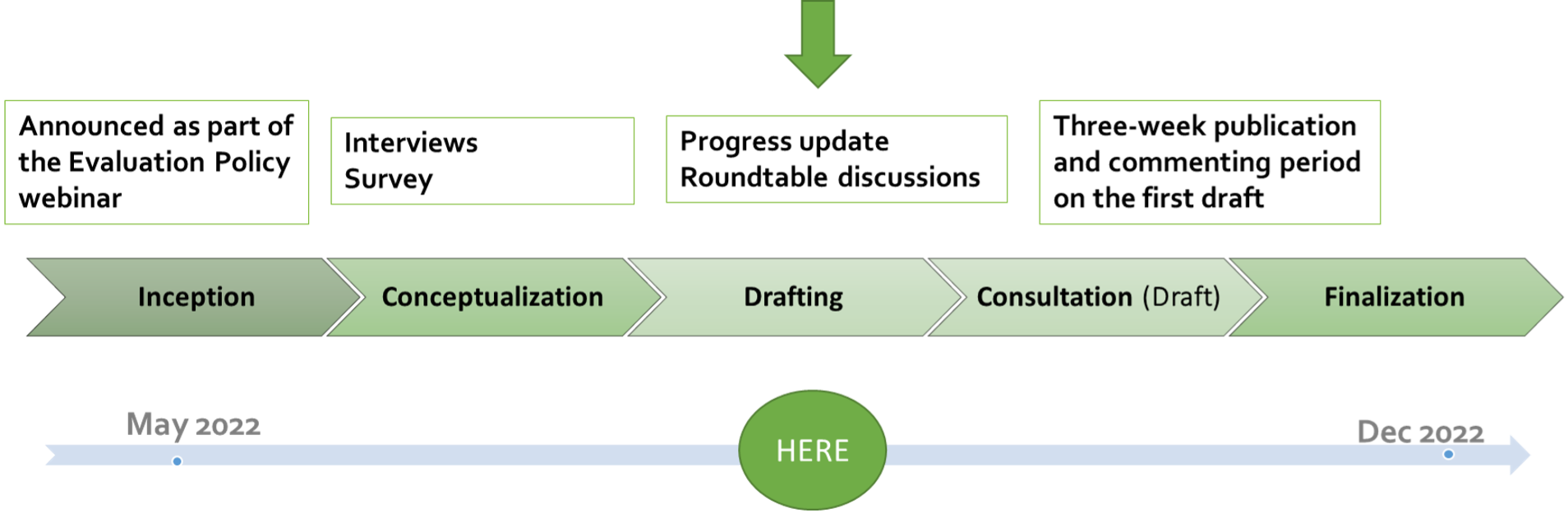 GCF Secretariat consults Accredited Entities on the drafting of the ...
