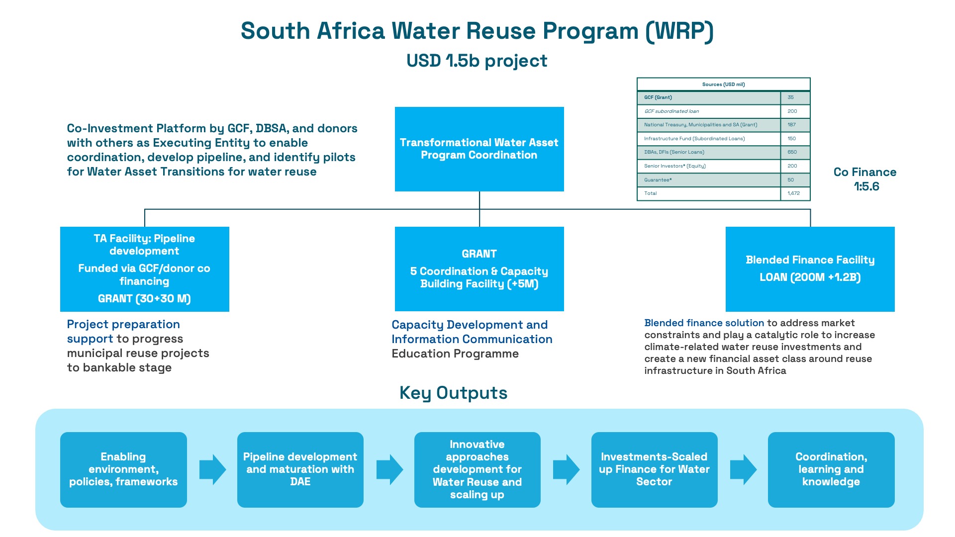 The global water crisis: A call to action for climate and water ...