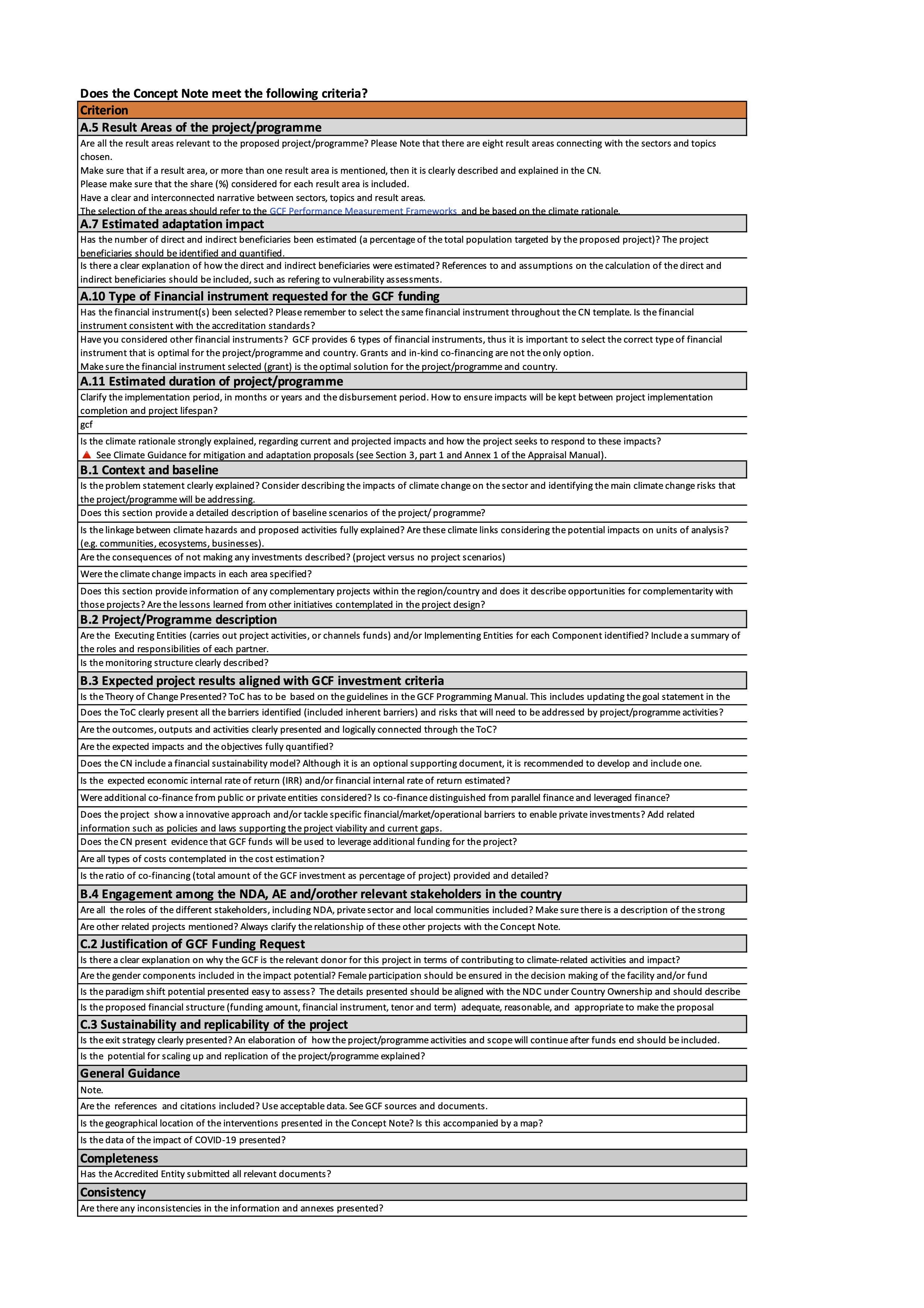 CN checklist | Green Climate Fund