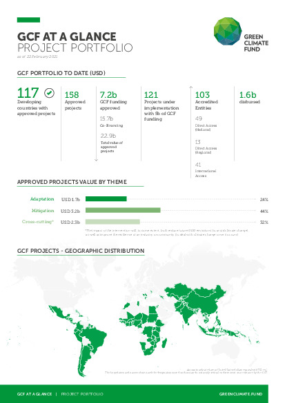 GCF at a glance | Green Climate Fund