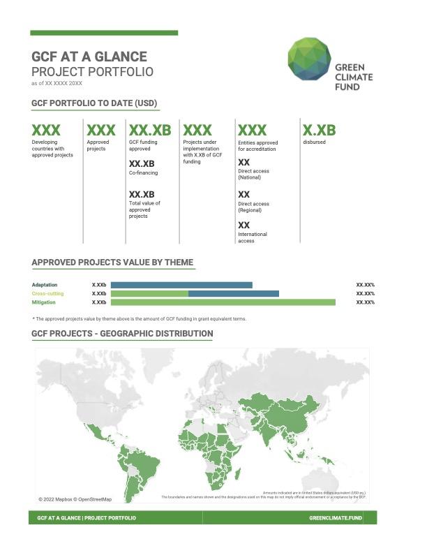 Publications | Green Climate Fund