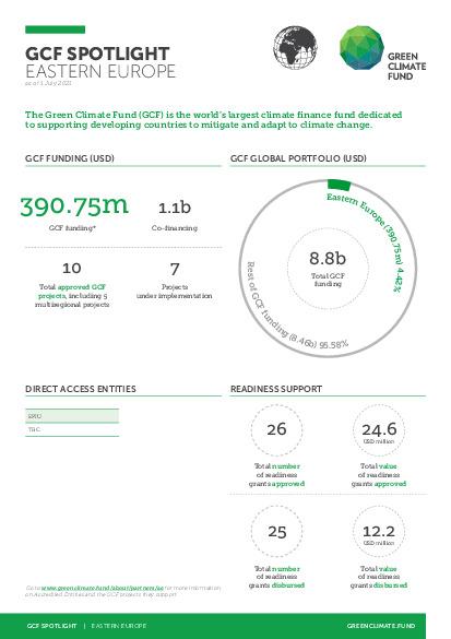 Publications | Green Climate Fund