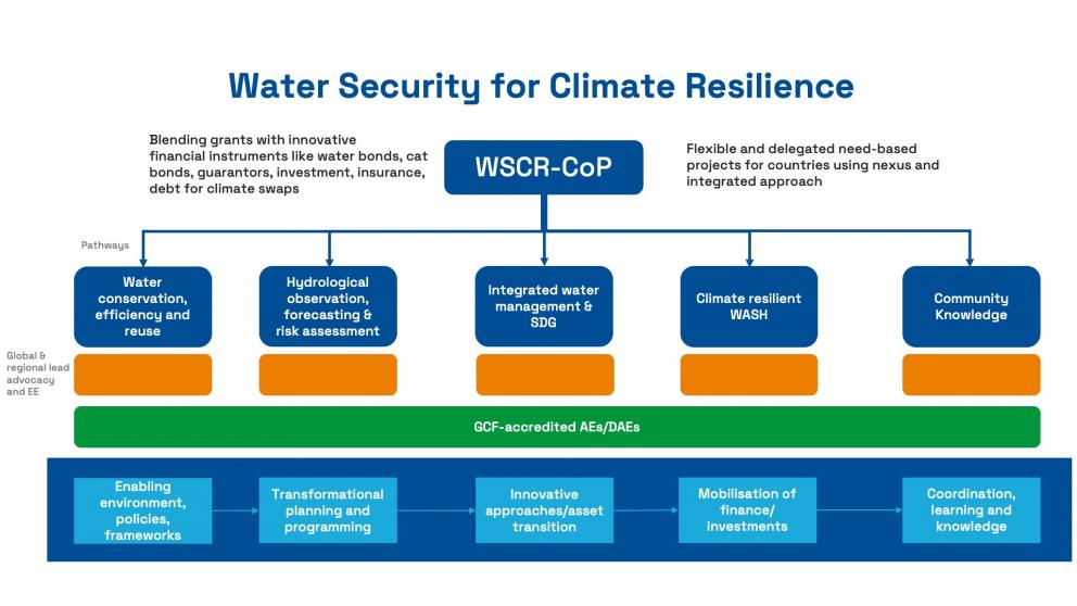 Running dry: Racing against time to secure our water future | Green ...