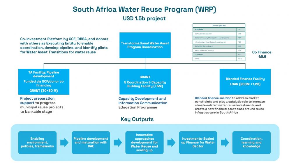 The global water crisis: A call to action for climate and water ...