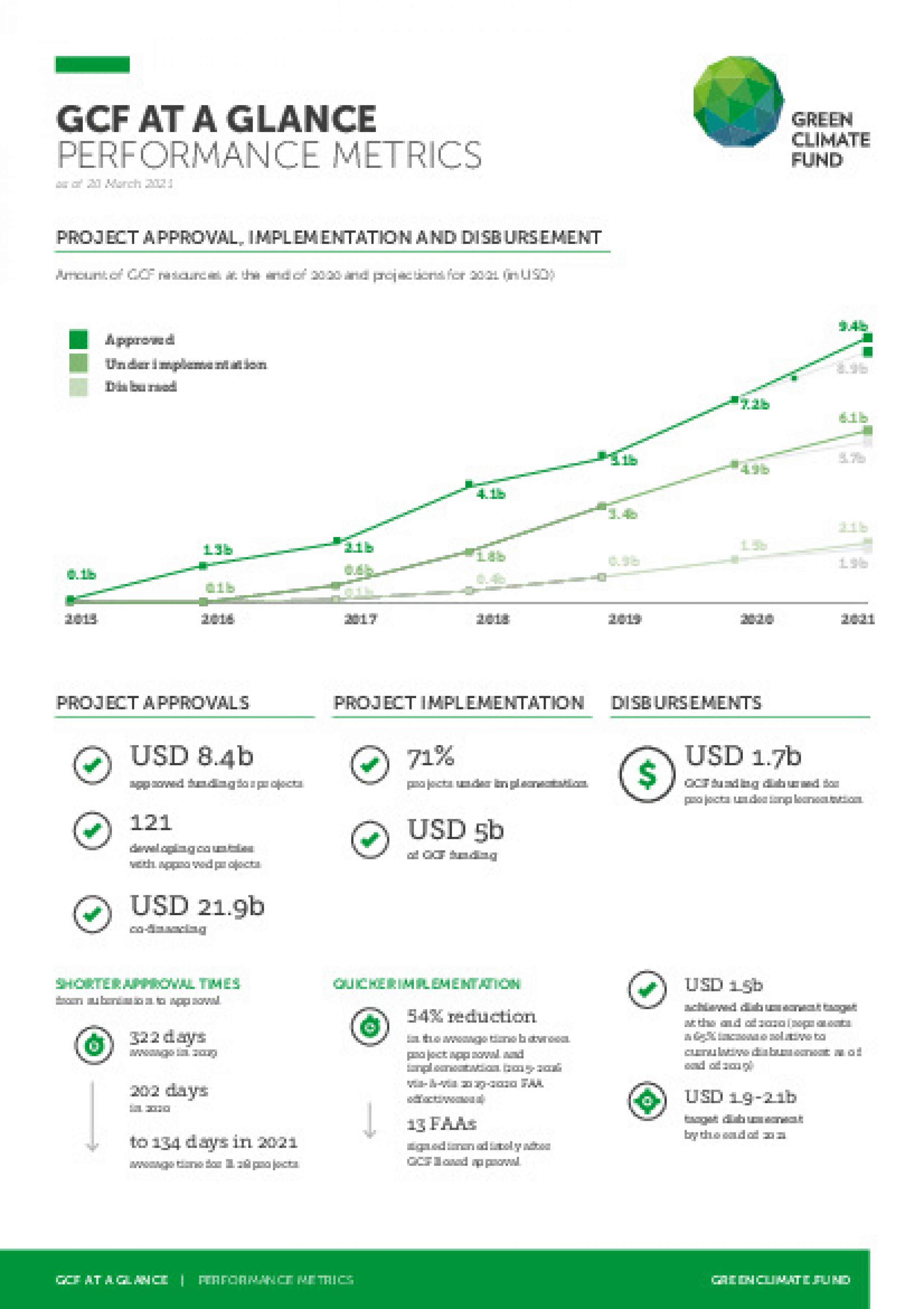 Publications | Green Climate Fund