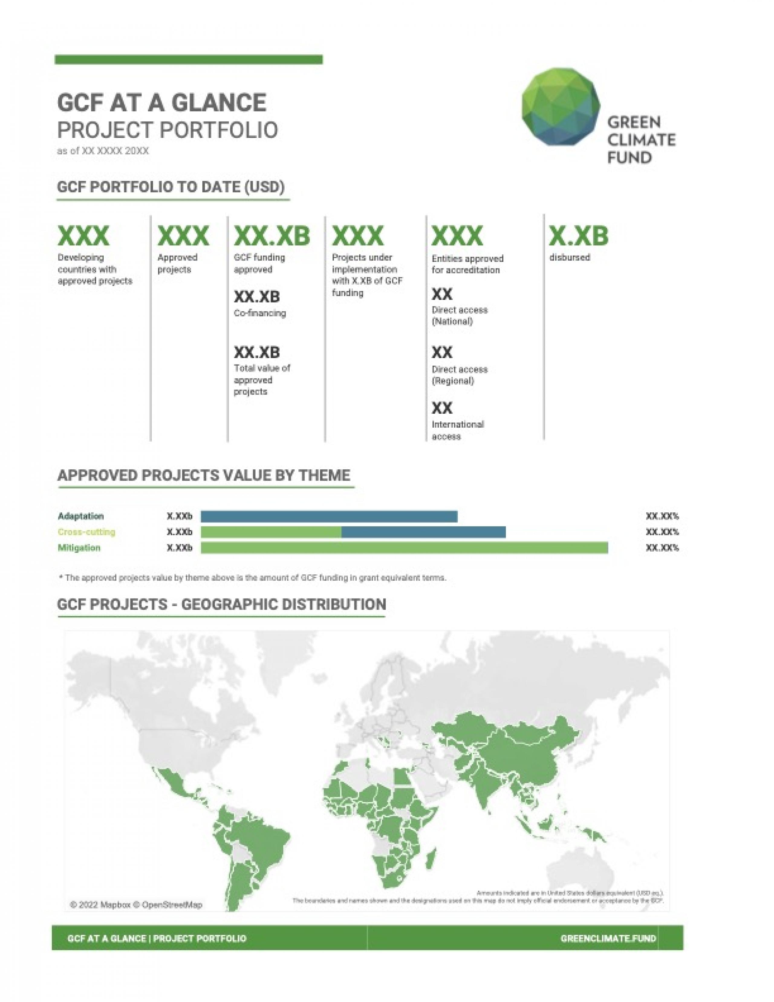 Publications | Green Climate Fund