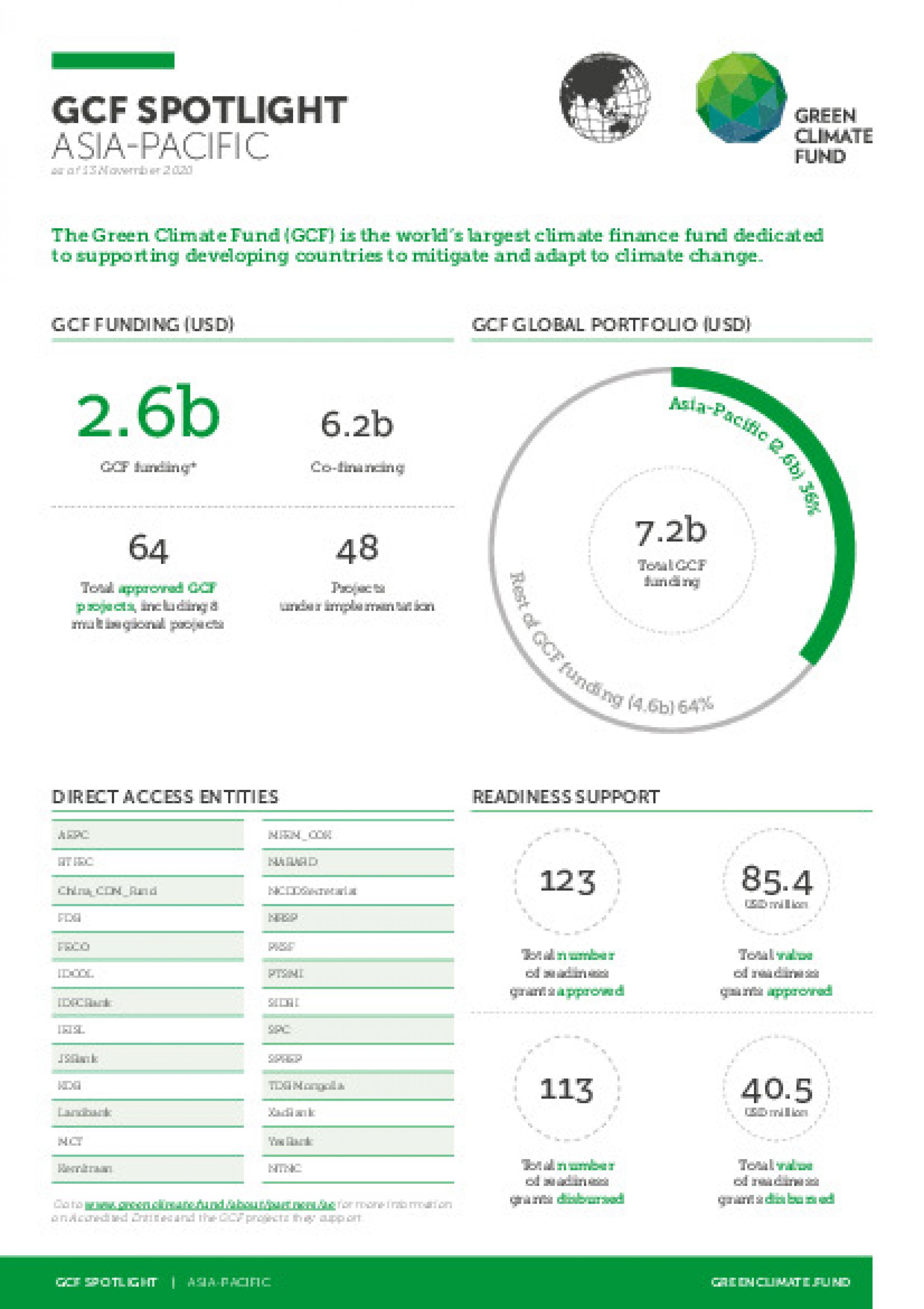 Publications | Green Climate Fund