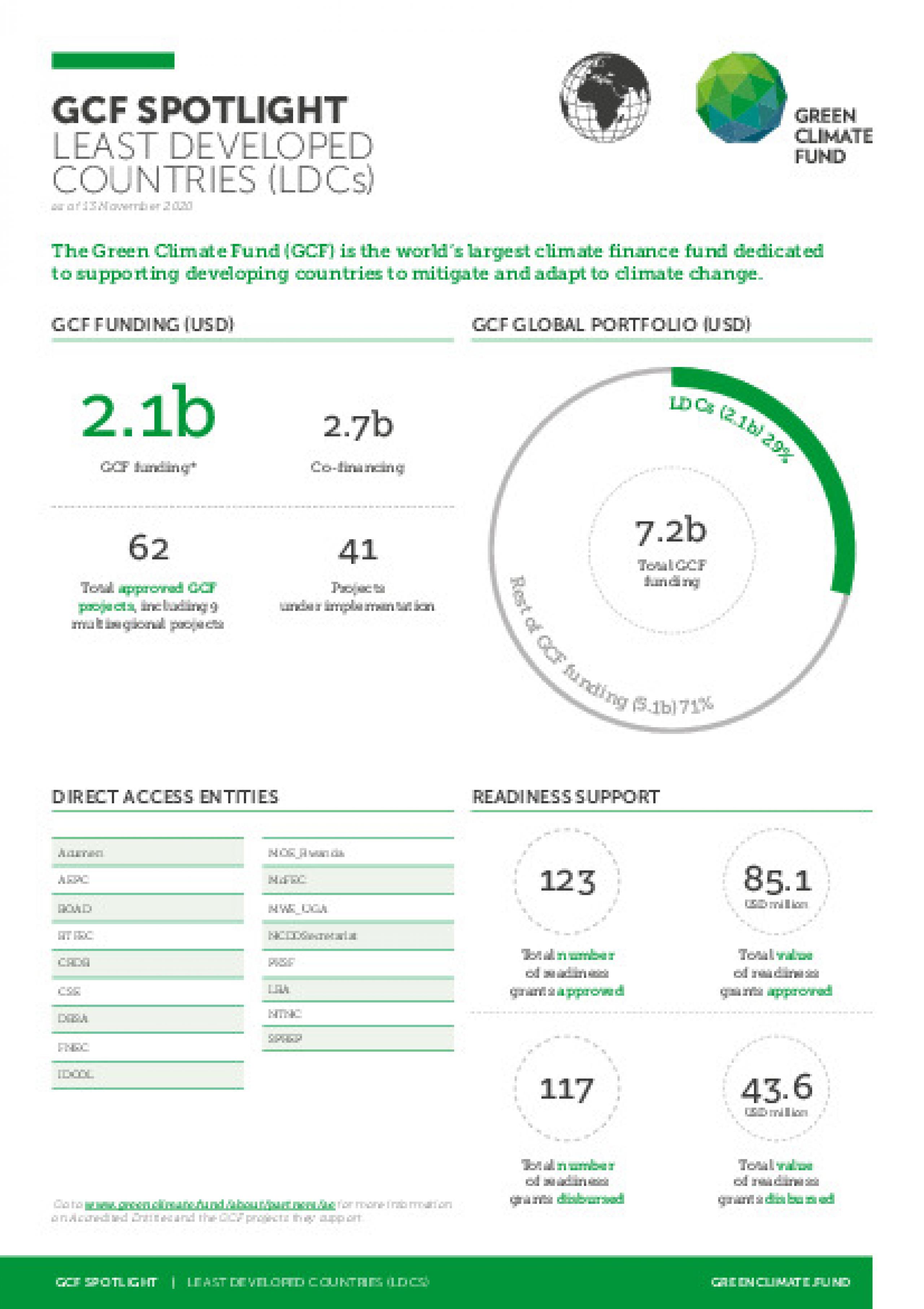 Publications | Green Climate Fund