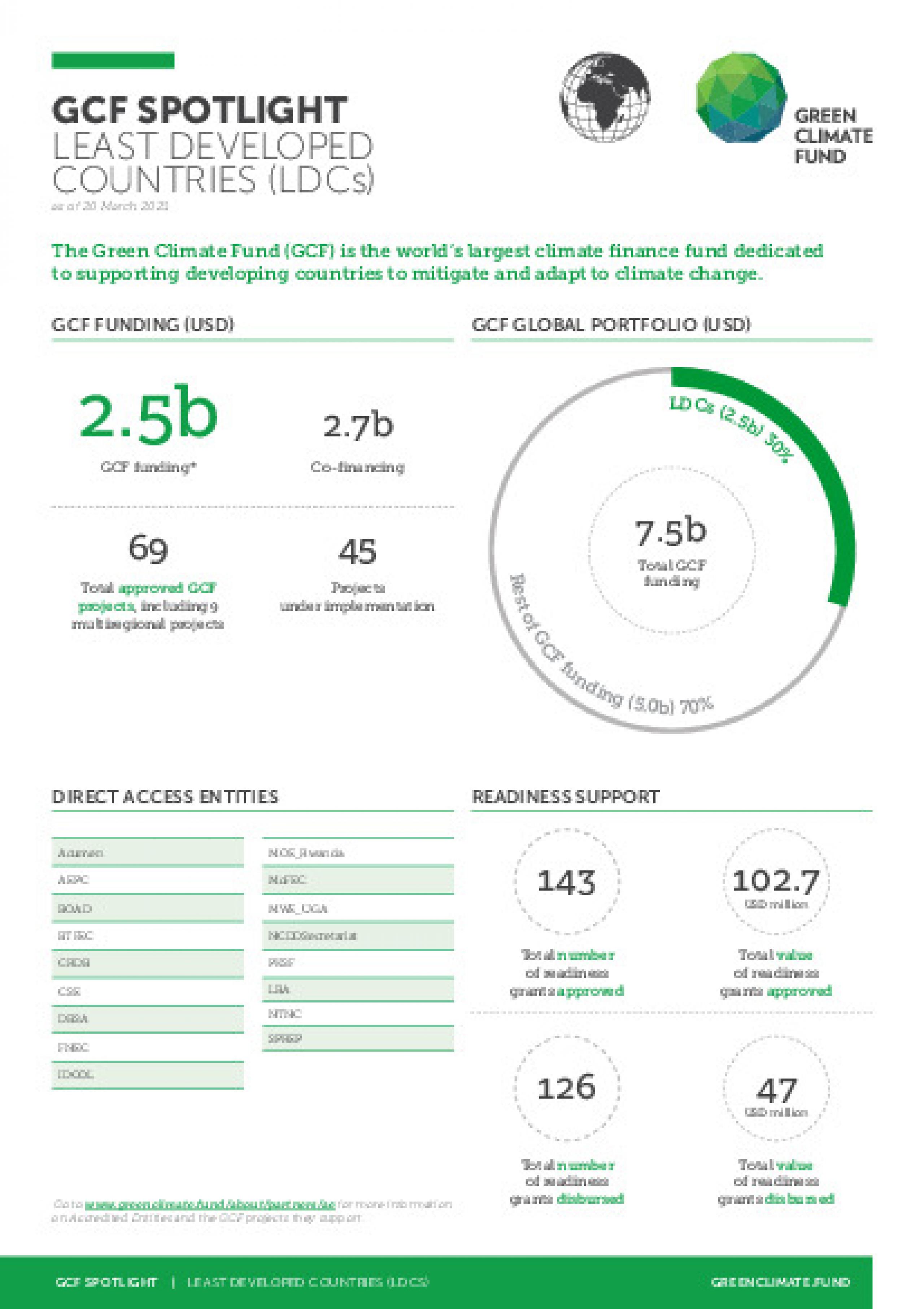 Publications | Green Climate Fund