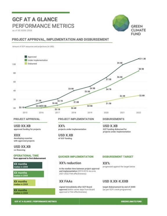 Publications | Green Climate Fund